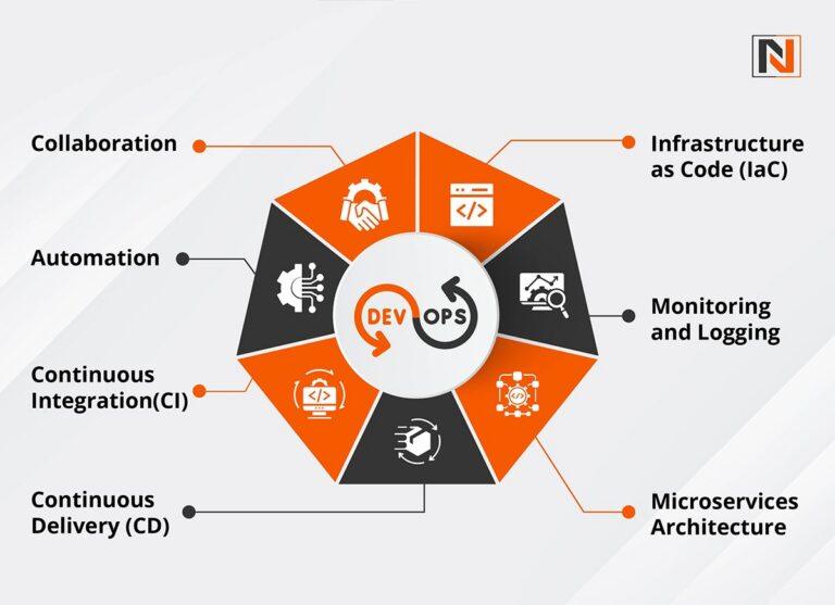 What is DevOps and Why is it Important? - Nirvana Lab