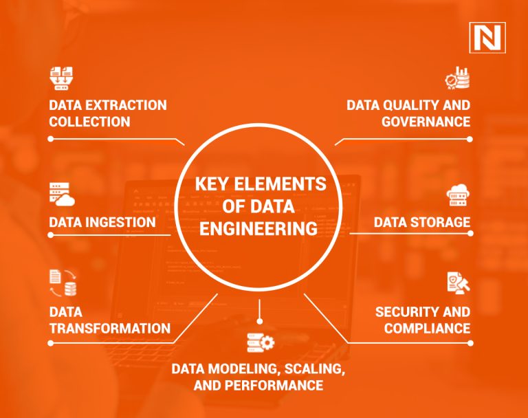 What is Data Engineering? - Nirvana Lab