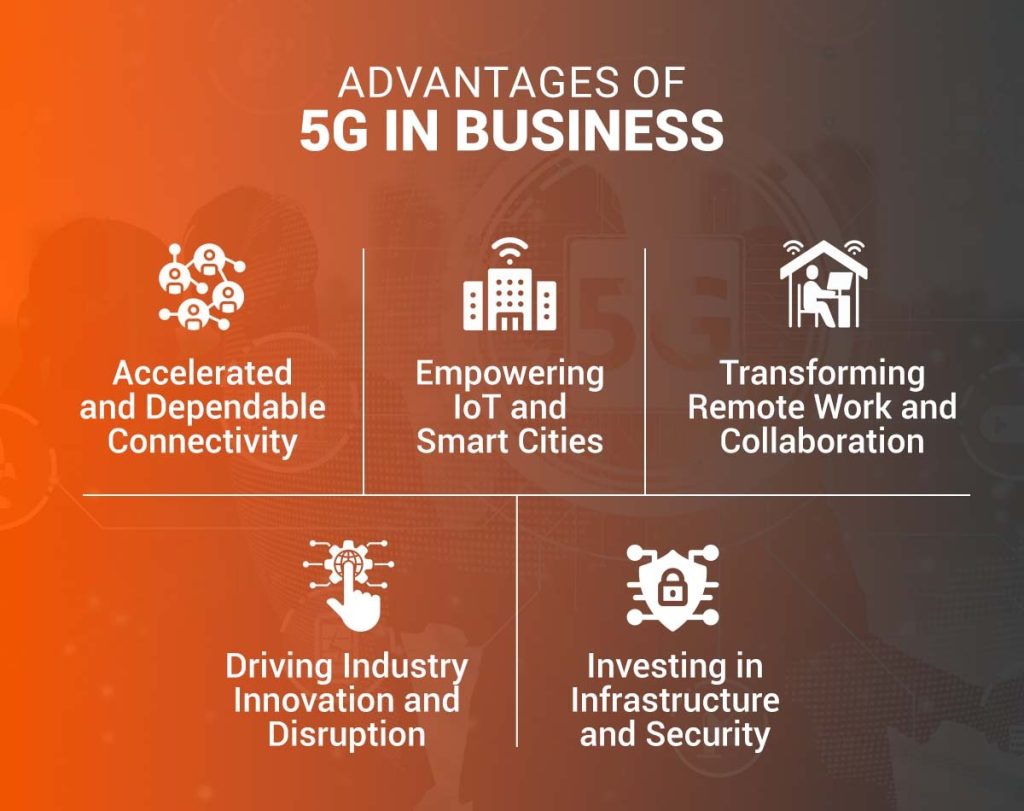 The Impact of 5G Technology on Business Operations - Nirvana Lab
