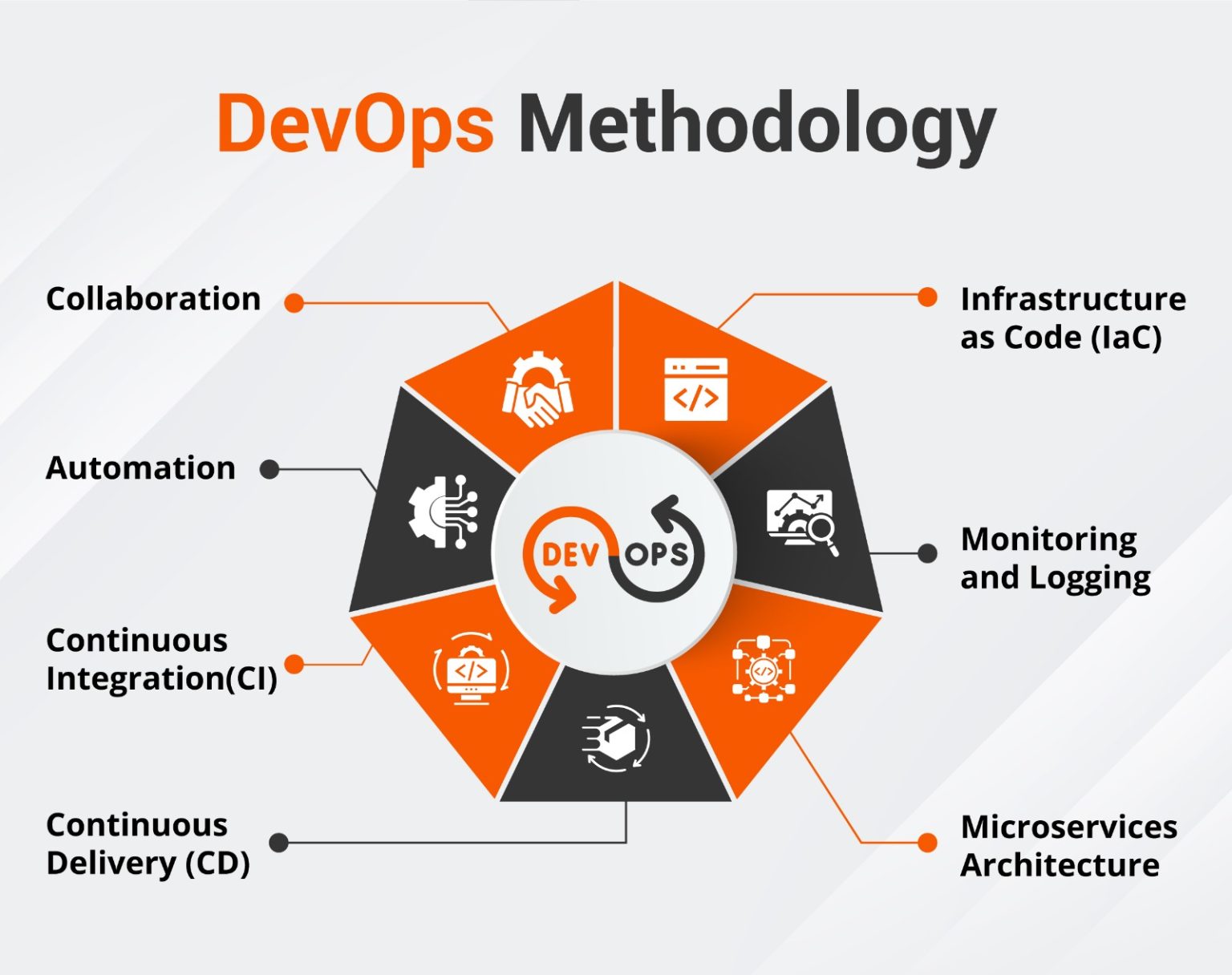 What is DevOps and Why is it Important? - Nirvana Lab