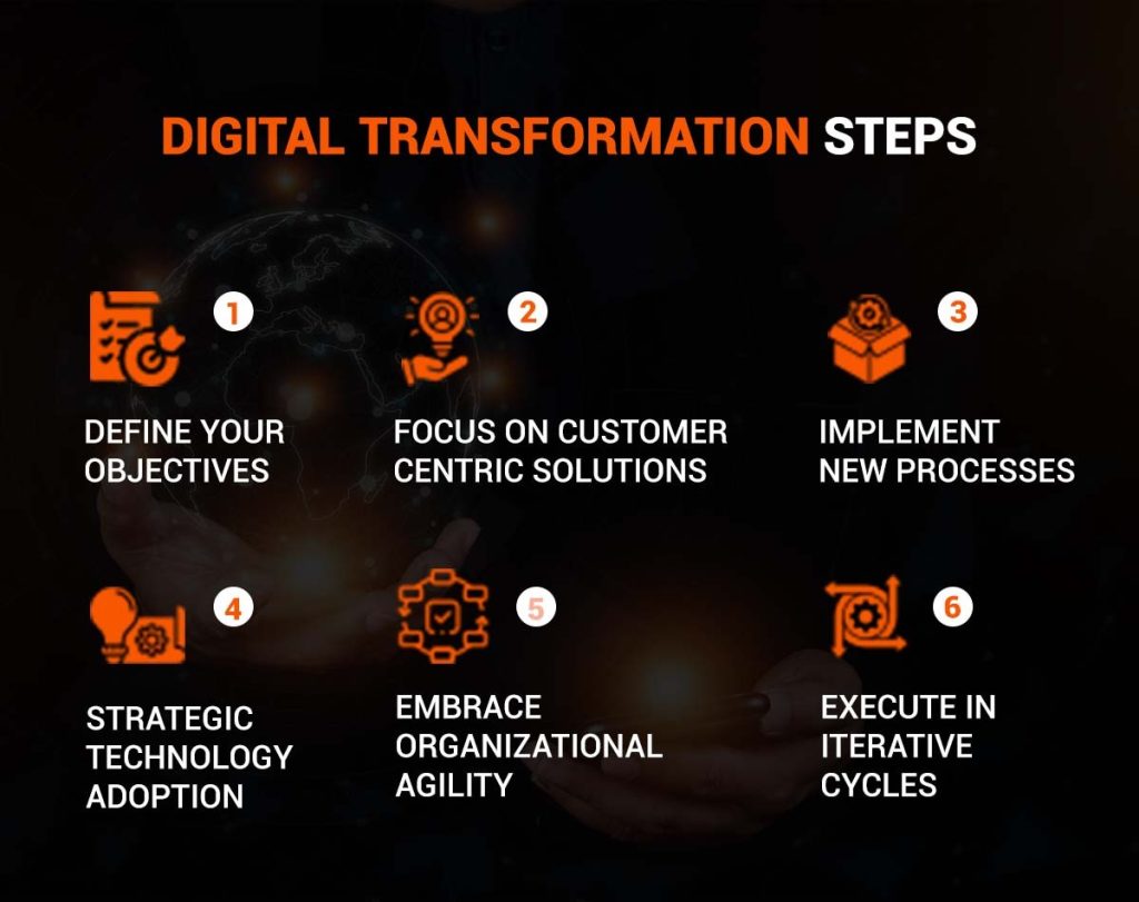 What is Digital Transformation? - Nirvana Lab