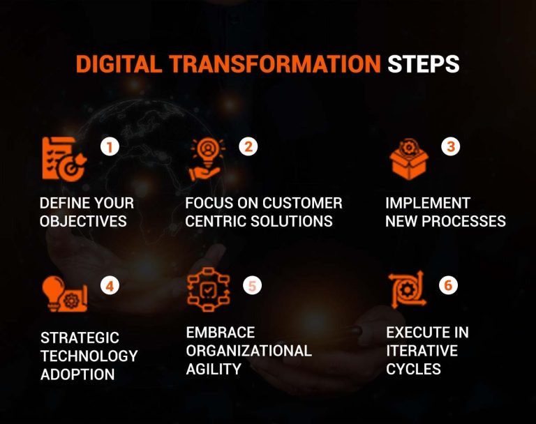 What is Digital Transformation? - Nirvana Lab