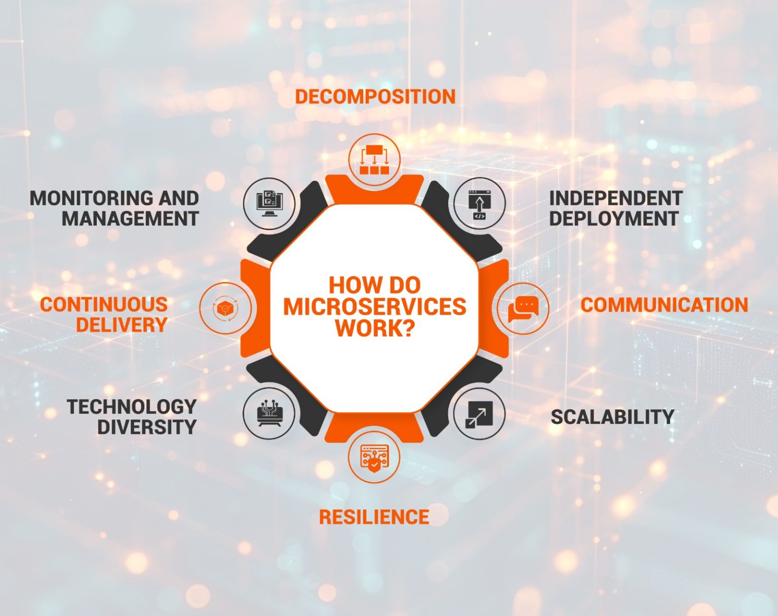What are Microservices Architecture? - Nirvana Lab