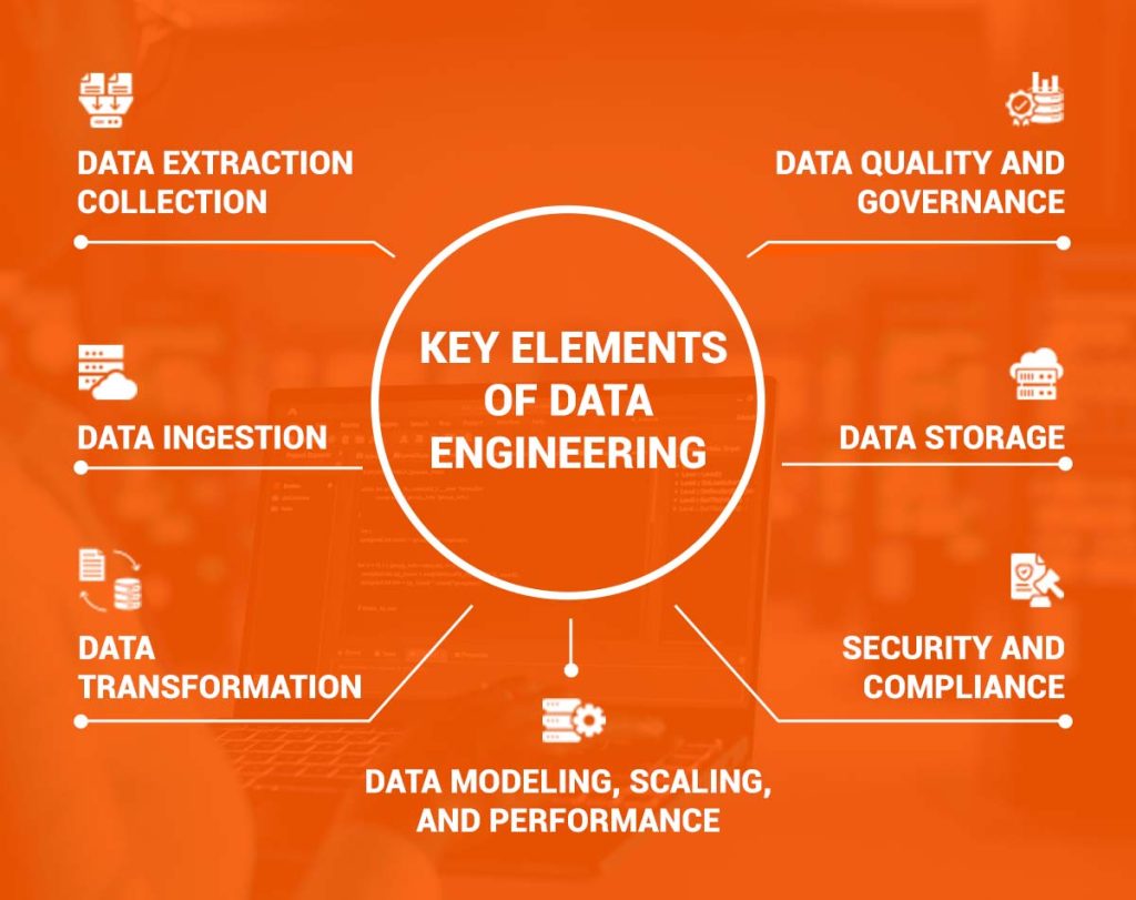What is Data Engineering? - Nirvana Lab