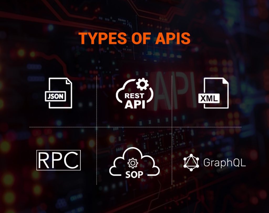 What is API Integration? - Nirvana Lab