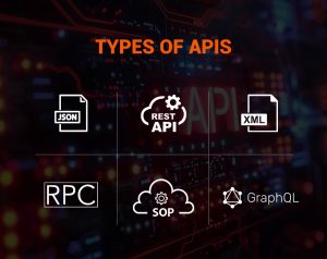 What is API Integration? - Nirvana Lab