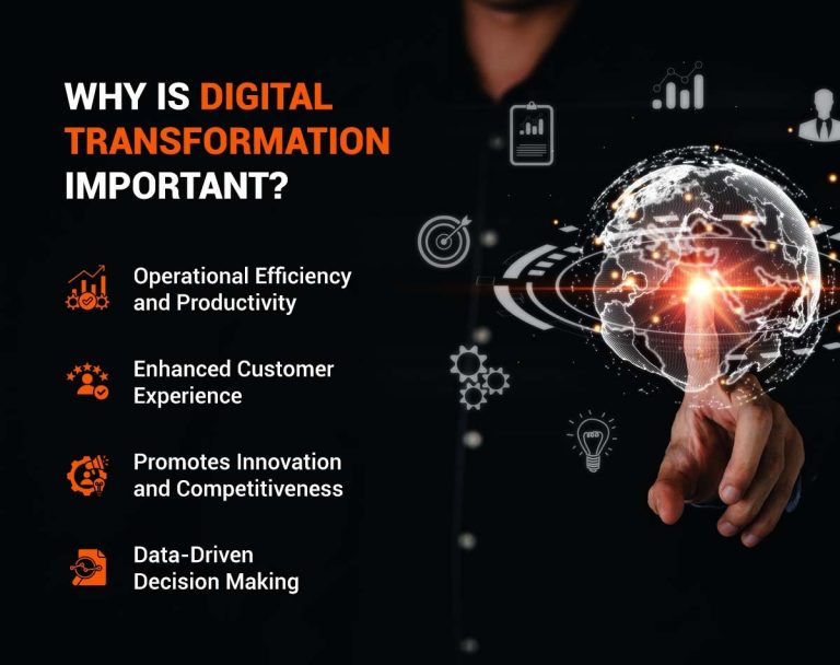 What is Digital Transformation? - Nirvana Lab