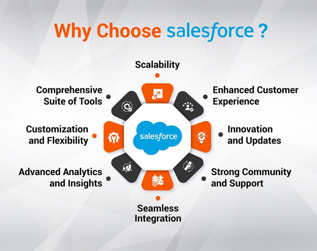 How Salesforce Can Transform Your Sales and Marketing Strategies - Nirvana Lab