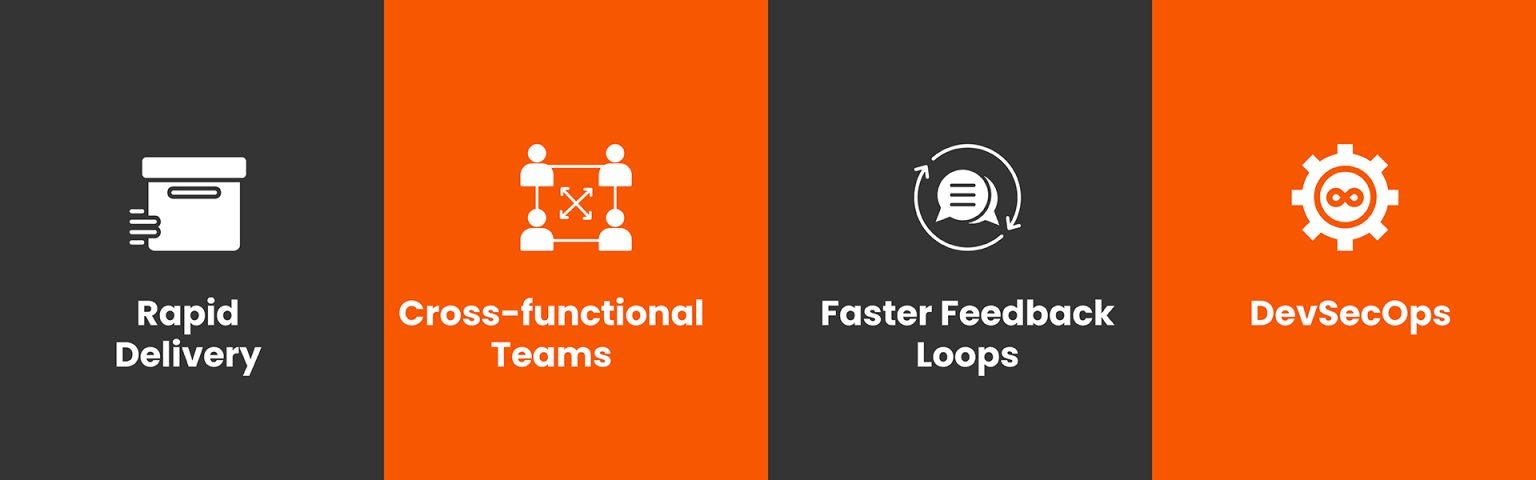 Best Practices for Successful DevOps Implementation - Nirvana Lab