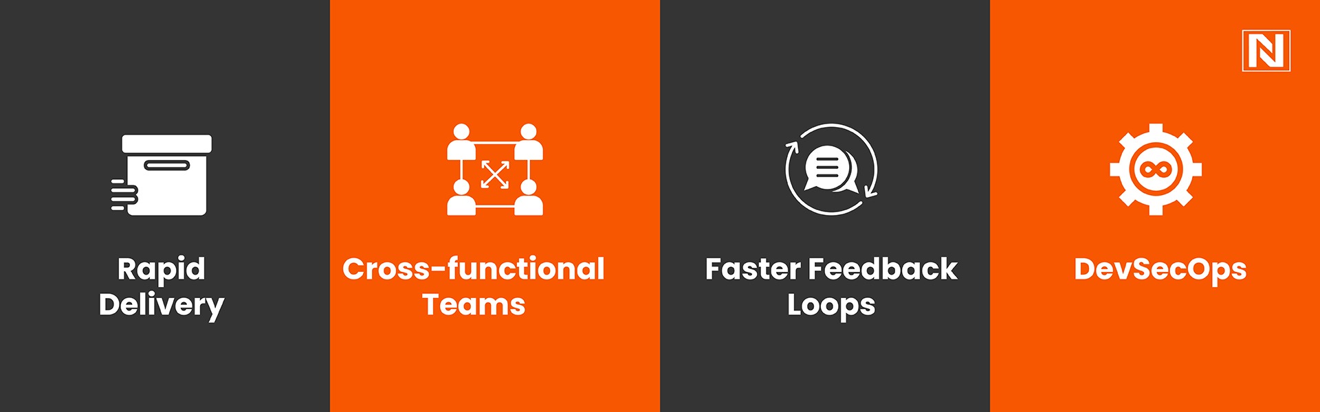 Best Practices for Successful DevOps Implementation - Nirvana Lab