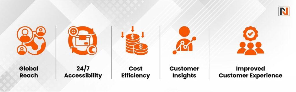 How to Develop an E-commerce Website in 2024 - Nirvana Lab