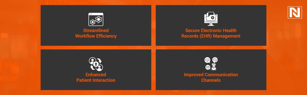 Digital Transformation in Healthcare in 2024 - Nirvana Lab