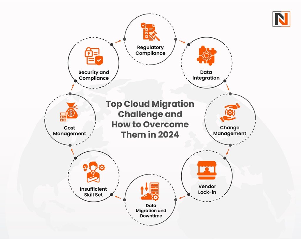 Top Cloud Migration Challenges and How to Overcome Them in 2024 - Nirvana Lab