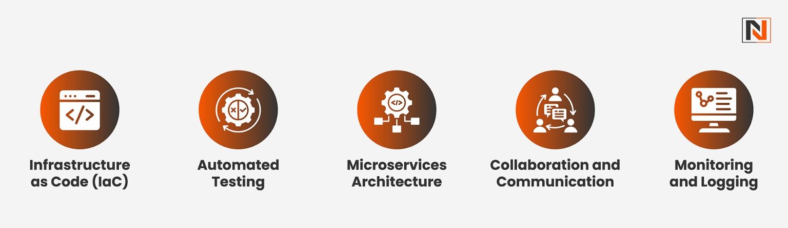 How to Build a DevOps Culture: Top 10 Tips for Successful Adoption - Nirvana Lab