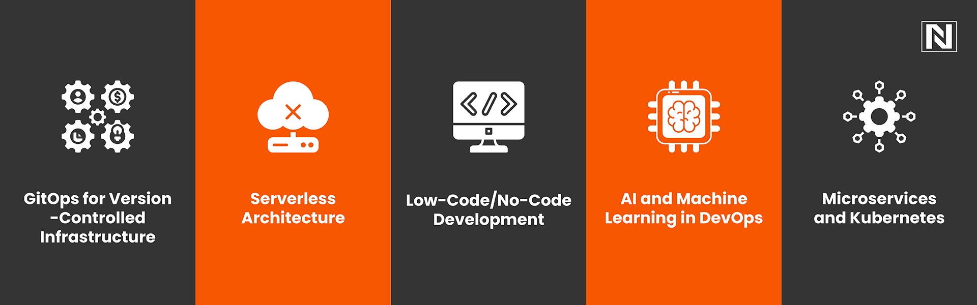 Best Practices for Successful DevOps Implementation - Nirvana Lab