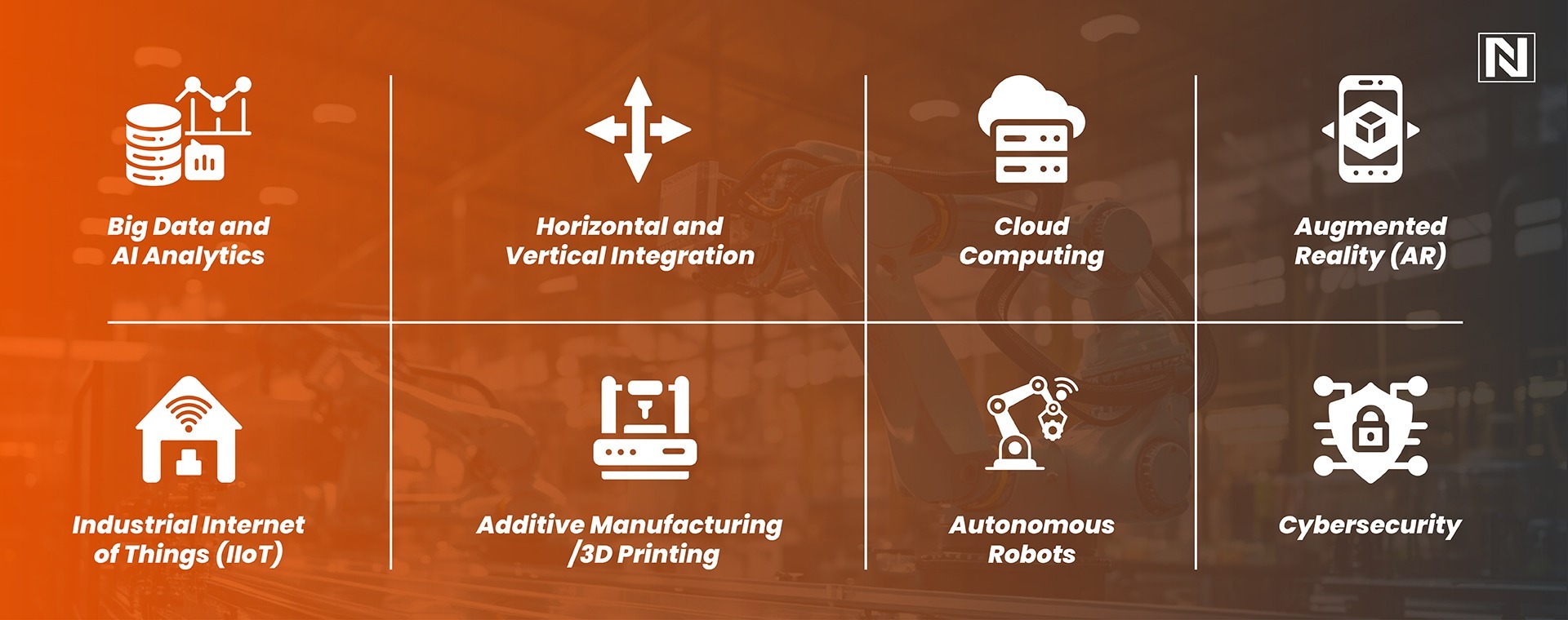 What is Industry 4.0? - Nirvana Lab