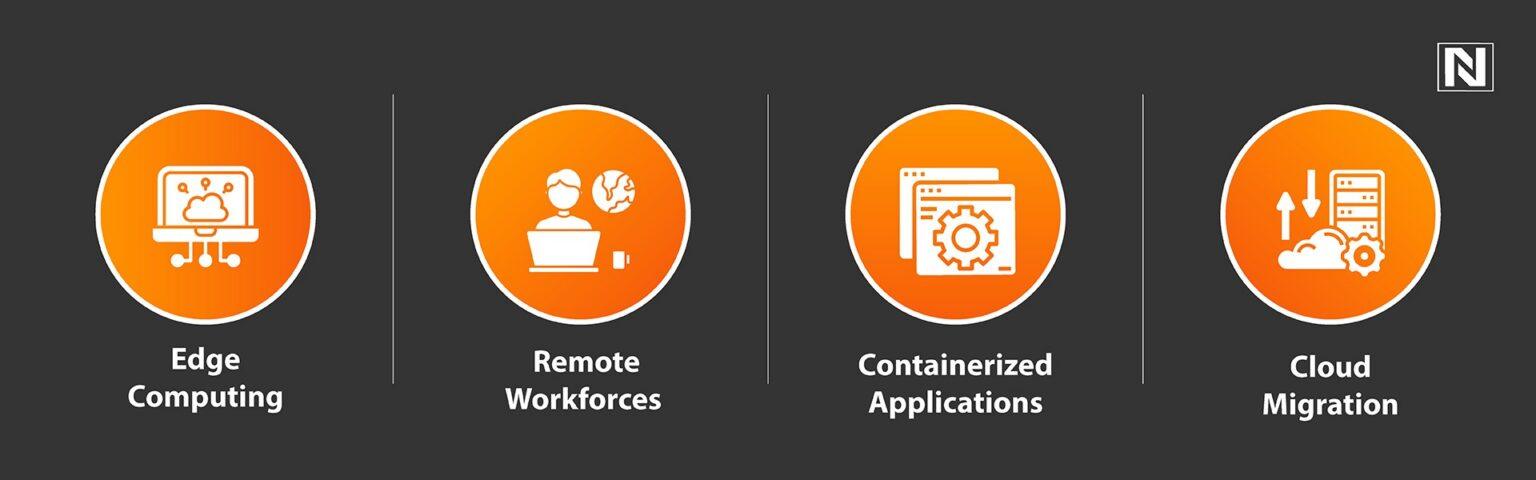What is a Multi Cloud Strategy? - Nirvana Lab