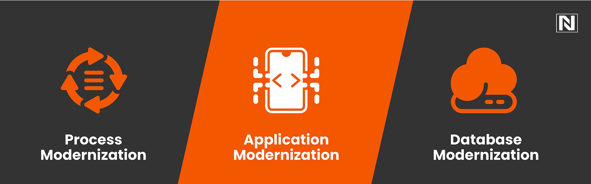 What is Cloud Modernization? - Nirvana Lab