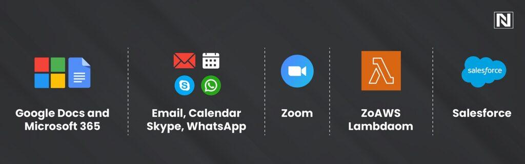 What is Cloud Computing? - Nirvana Lab