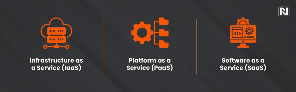 What is Cloud Computing? - Nirvana Lab