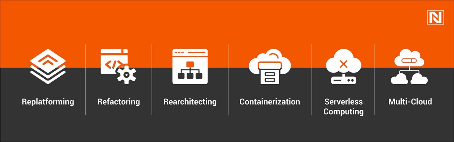 What is Cloud Modernization? - Nirvana Lab