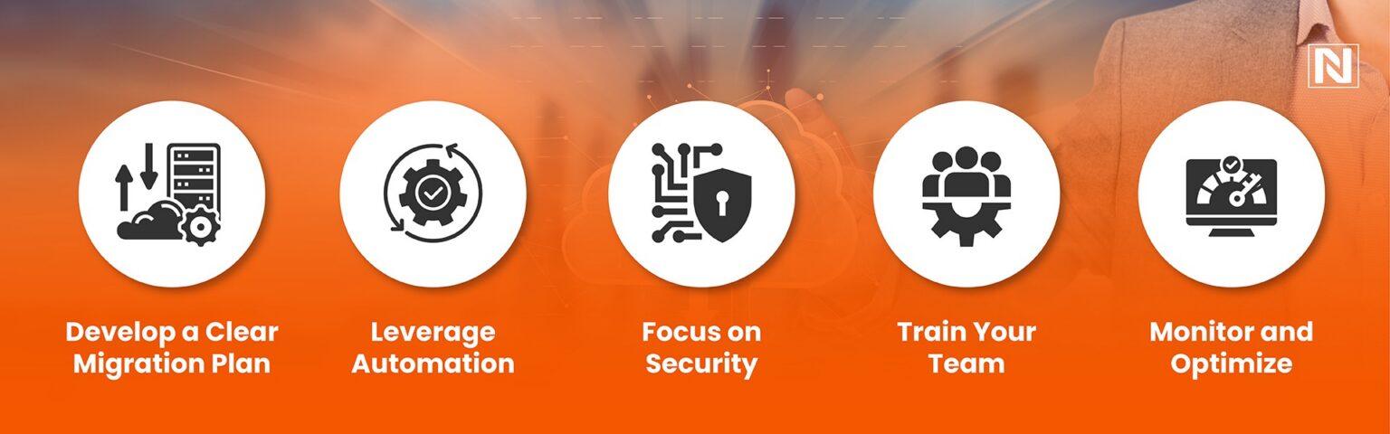 6Rs of Cloud Migration: Strategies & Best Practices