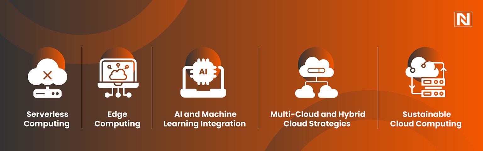 How to Build a Cloud-Native Application in 2025 - Nirvana Lab