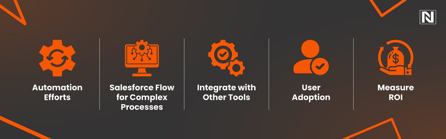 Step By Step Guide To Automating Workflows In Salesforce Nirvana Lab