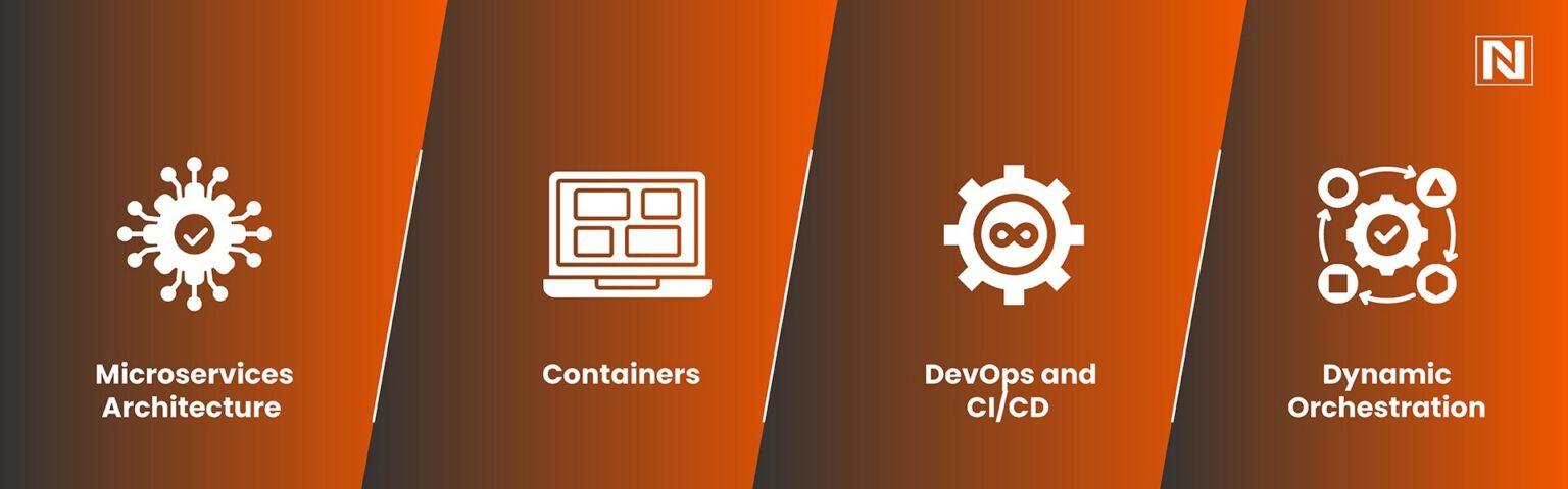 How to Build a Cloud-Native Application in 2025 - Nirvana Lab