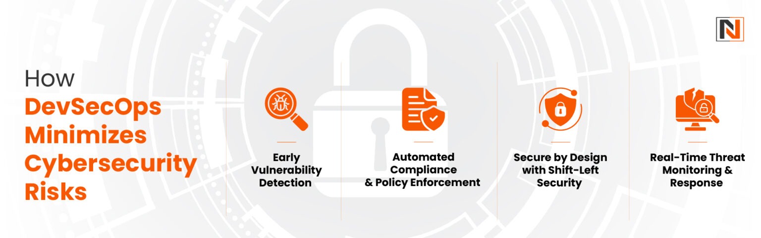 How Devsecops Reduces Cybersecurity Risks While Accelerating Software Delivery Nirvana Lab