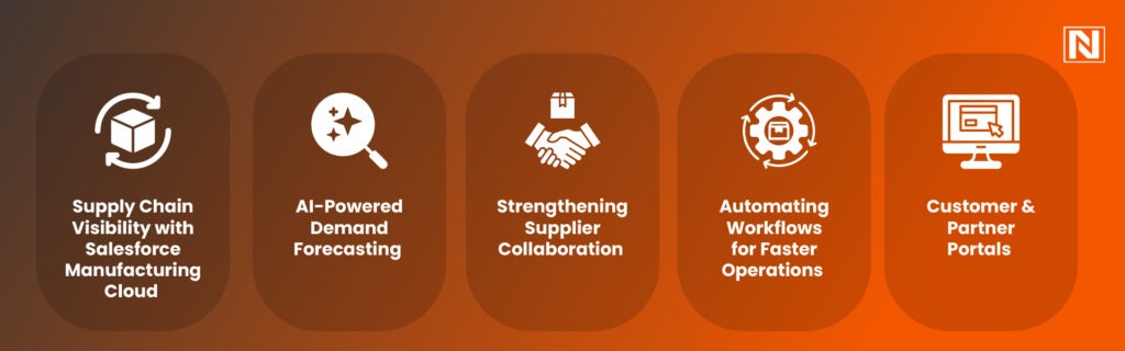 How Manufacturing Companies Leverage Salesforce for Supply Chain Efficiency - Nirvana Lab